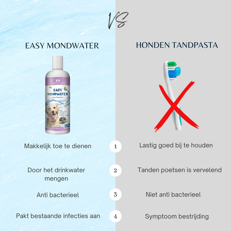 Mondwater voor Honden - 1 Stuk | K9 Laboratories